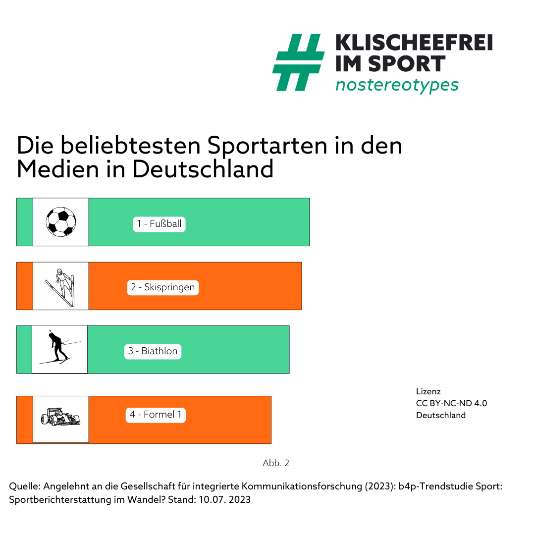Klischeefreiheit im Sport - no stereotypes: Sichtbarkeit in den Medien