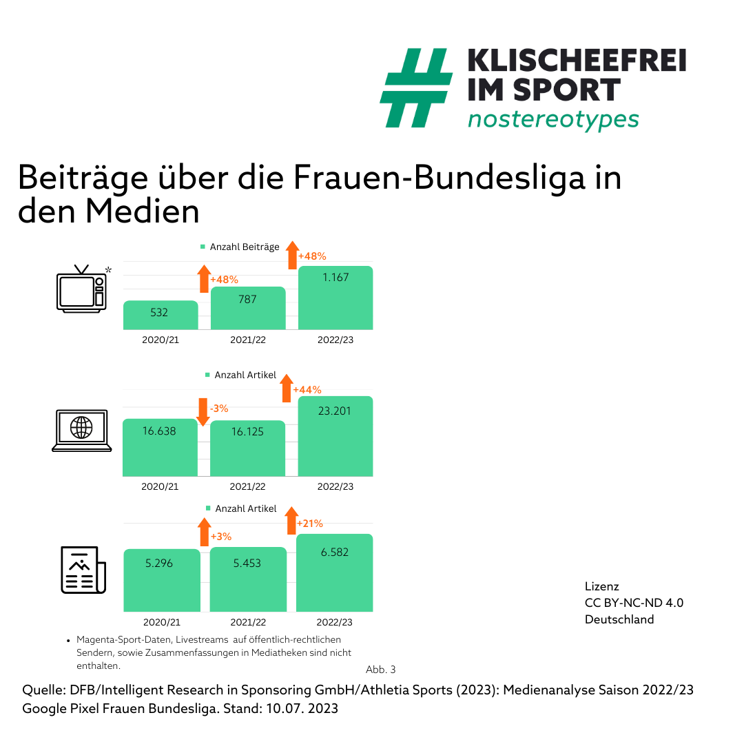 Klischeefreiheit im Sport - no stereotypes: Sichtbarkeit in den Medien